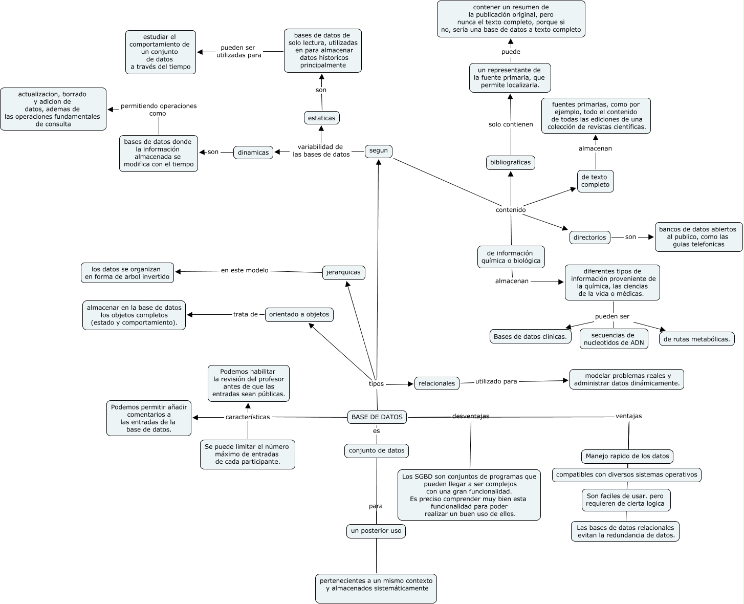 SALA_1_PC20_base de datos mieles y leon